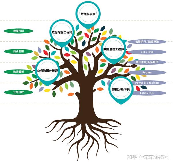 Python数据分析就业前景好不好?python数据分析具体学什么?看看这份python数据分析课程大纲详解 知乎