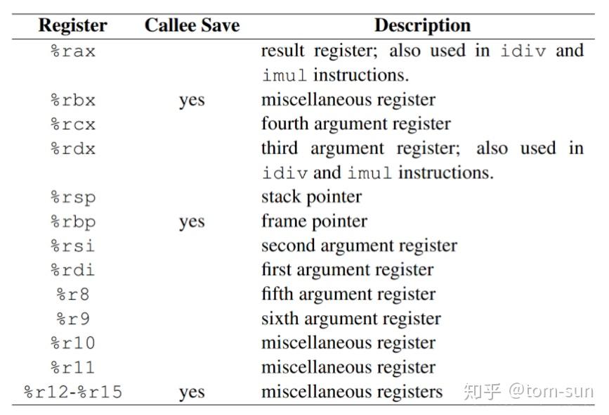 高性能RPC框架BRPC核心机制分析 - 知乎