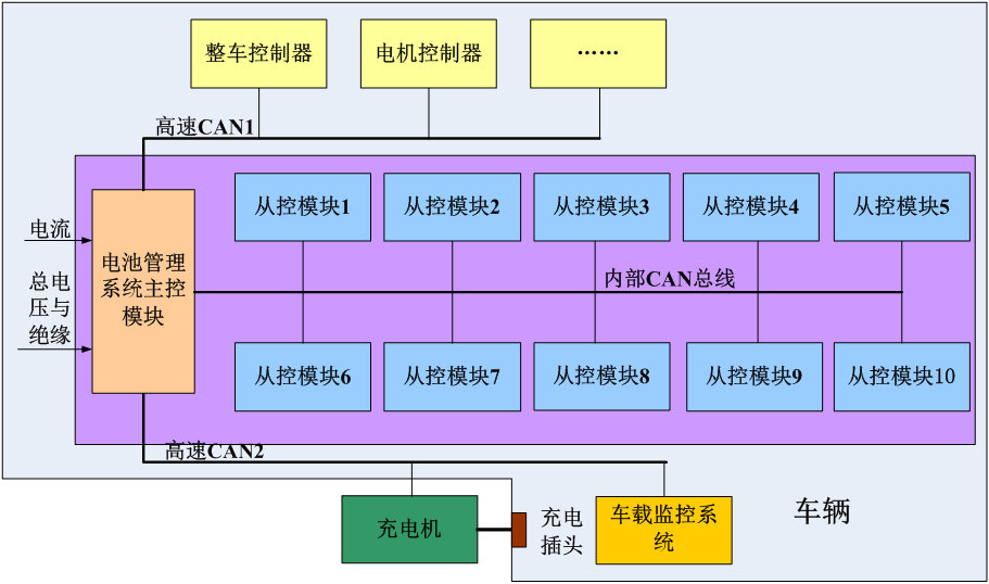 两年BMS开发经验总结：BMS如何做到管理电池 - 知乎