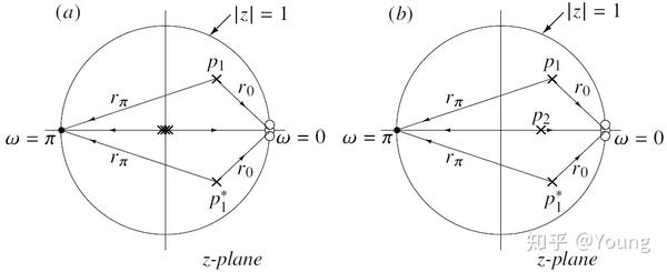 CHAP.4 HIGH-ORDER DELTA-SIGMA MODULATORS - 知乎