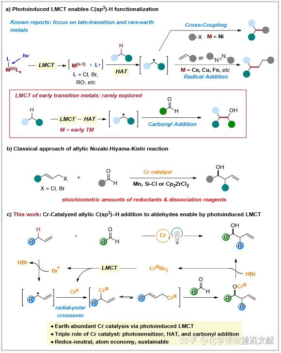 西湖大学王兆彬Sci. Chin. Chem.：光诱导配体-金属电荷转移实现铬催化烯丙基C(sp³)–H键向醛的加成反应 - 知乎