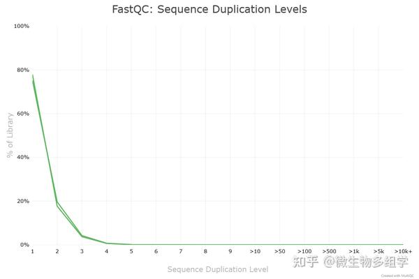 宏基因组流程-质控（Fastp） - 知乎