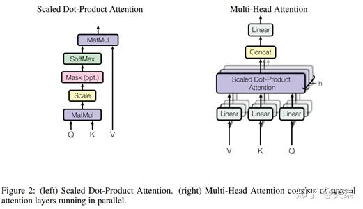 论文阅读：Attention Is All You Need - 知乎