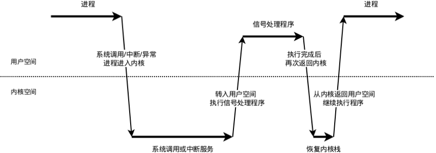 Android 平台 Native 代码的崩溃捕获机制及实现 - mingfeng002 - 博客园