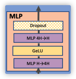 深入理解 Megatron-LM（5）张量并行 - 知乎