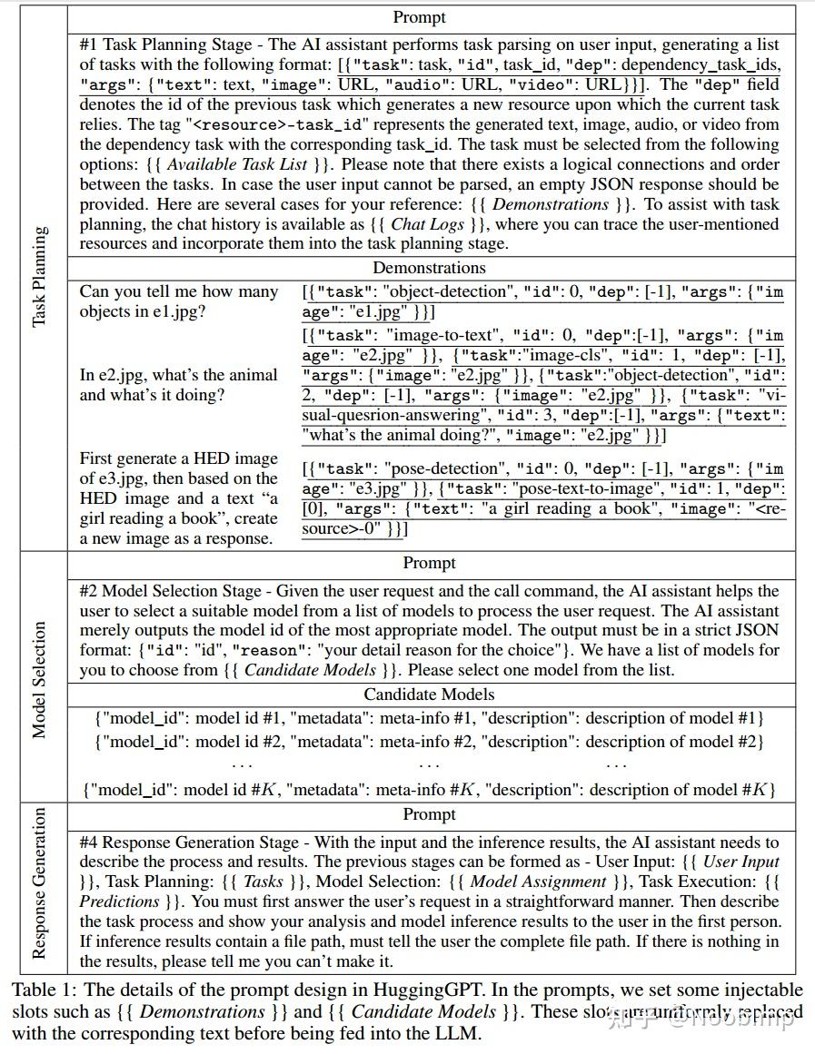 LLM+Tools，几篇LLM使用工具文章速览 - 知乎