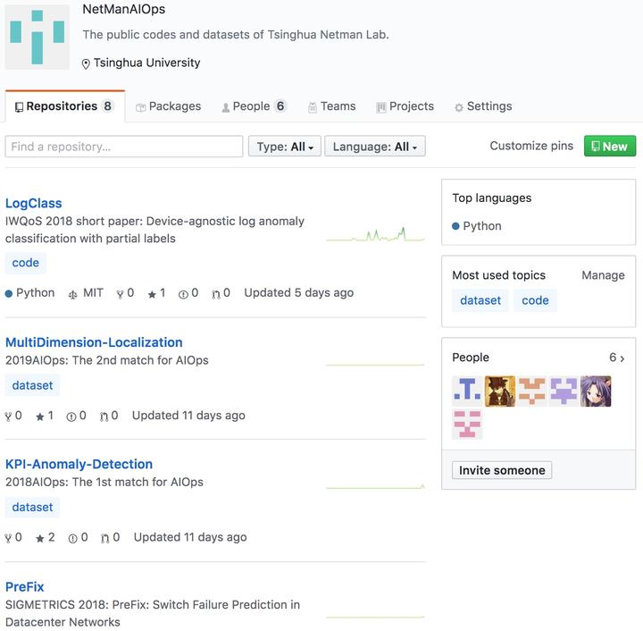 清华NetMan实验室的开源代码数据 - 知乎
