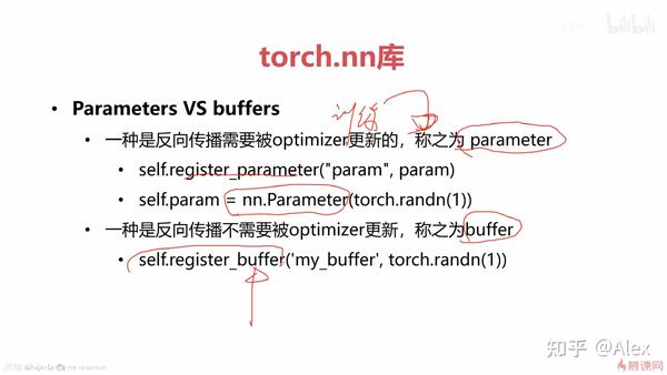Pytorch第五讲 神经网络的各个组件 知乎