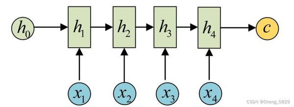 NLP之基于Seq2Seq的单词翻译 - 知乎