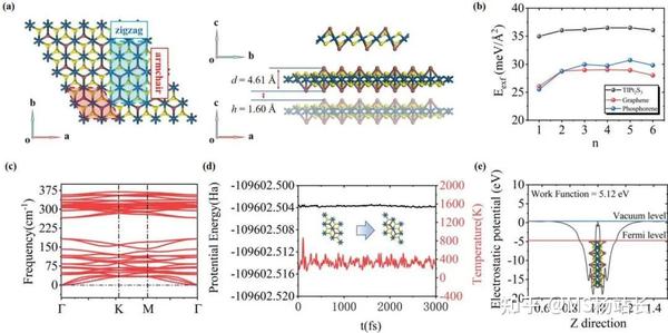 哈工大PCCP：CASTEP计算二维半导体电子和光学性质 - 知乎