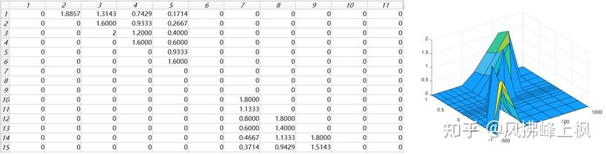Matlab对Map(2D-Lookup Table)反查表操作 - 知乎