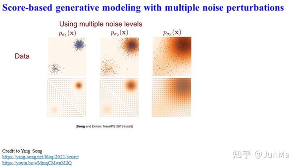 Diffusion Model：从基础到前沿 - 知乎
