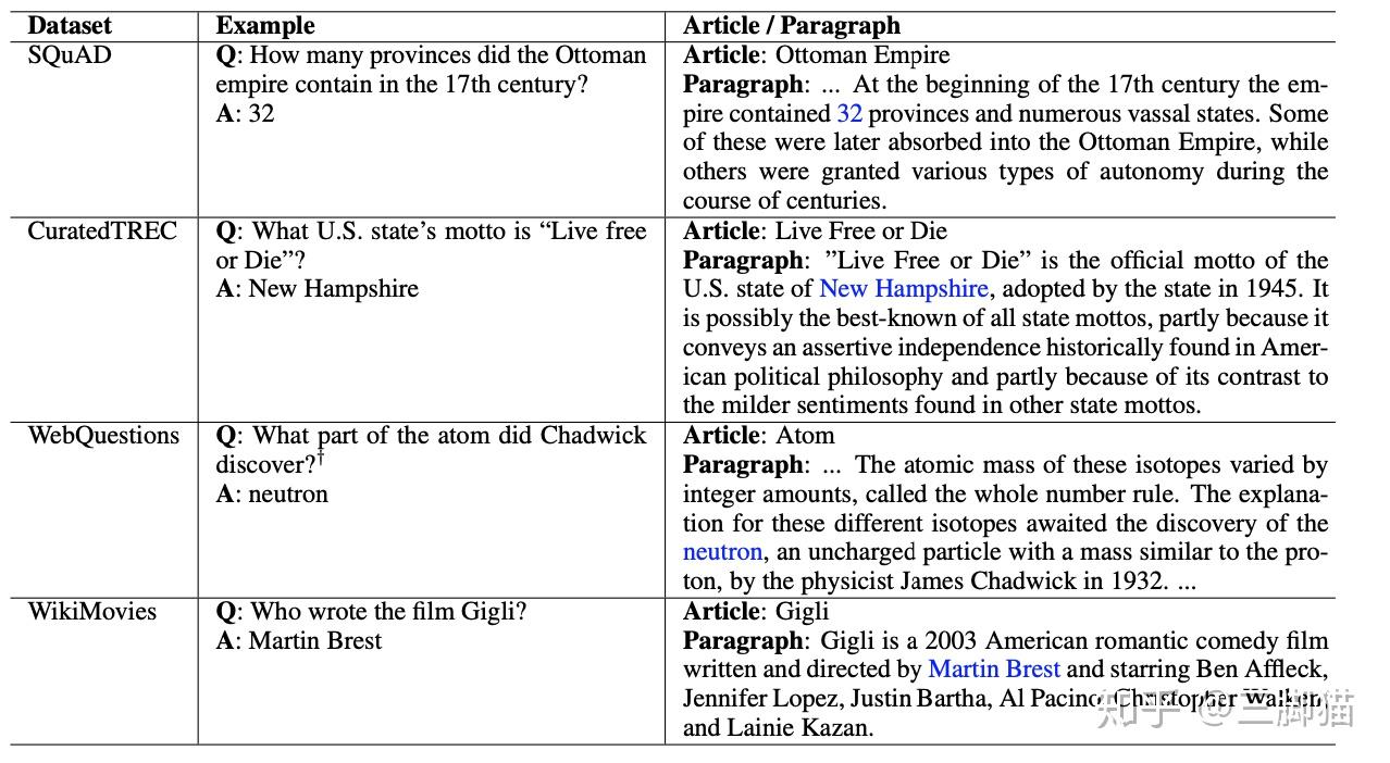 关于Open-Domain Question Answering - 知乎