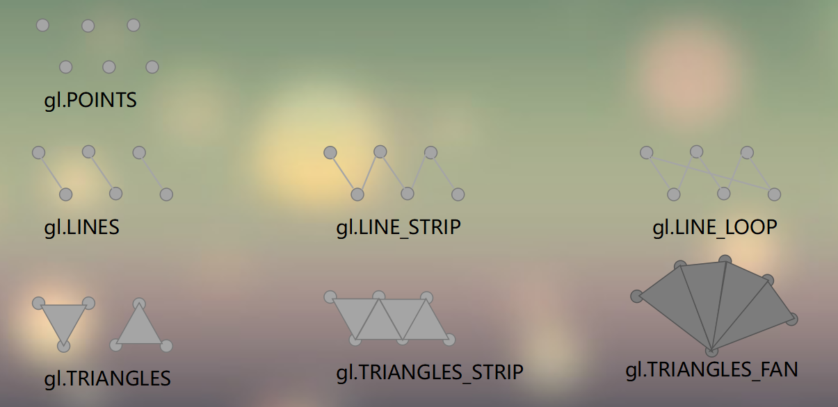 webGL入门-四阶贝塞尔曲线绘制 - 知乎