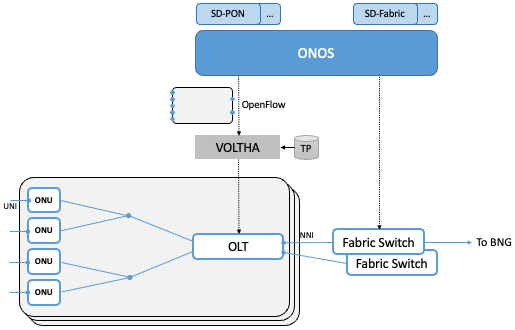 SDN系统方法 | 9. 接入网 - 知乎