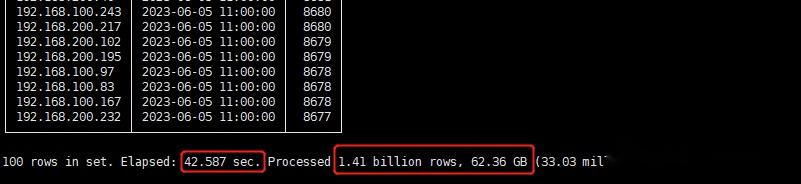 Clickhouse的AggregatingMergeTree玩法 - 知乎