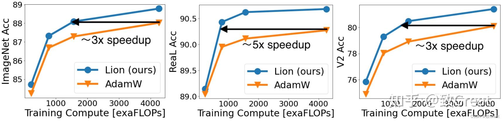 SGD和Adam优化器的区别是什么？ - 知乎