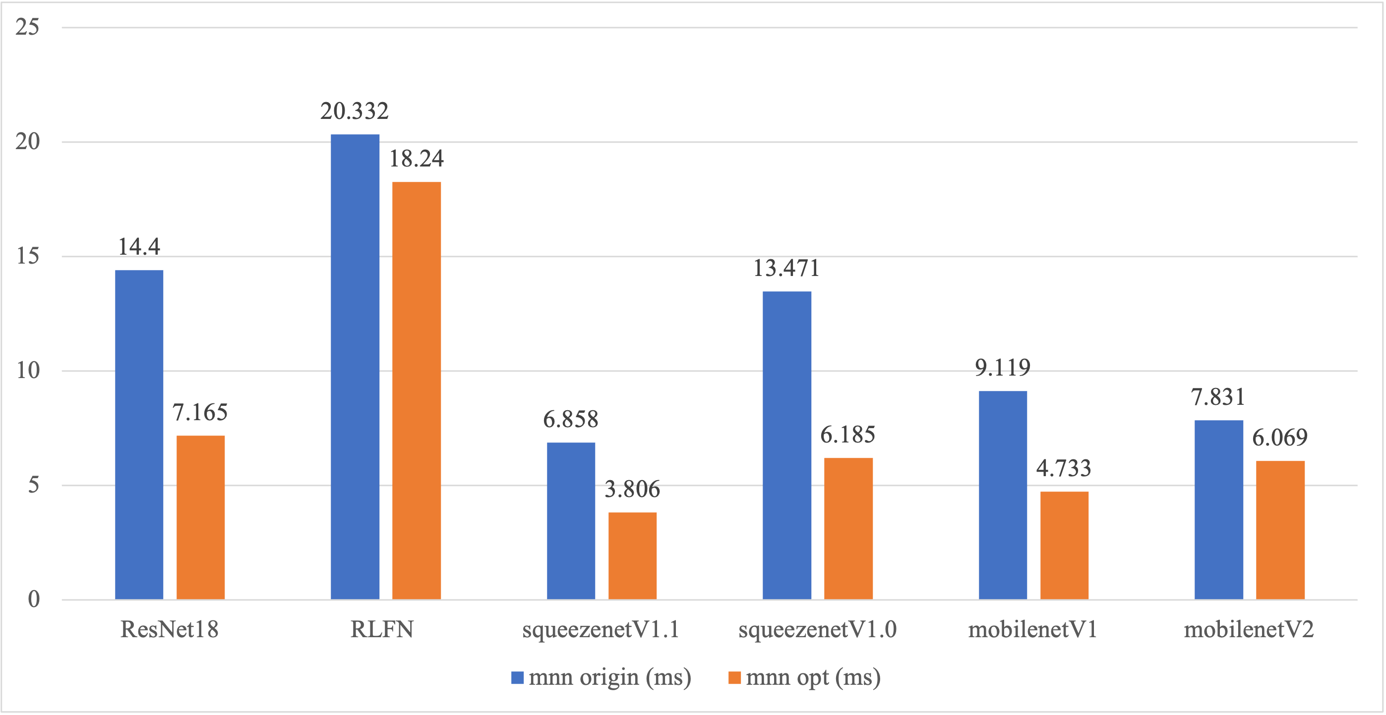 使用intel subgroup扩展优化mnn性能 - 知乎