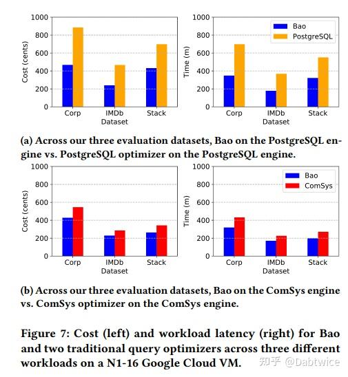 Bao: Making Learned Query Optimization Practical | SIGMOD'21 - 知乎