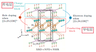【文献阅读】FeSe基超导体的探索与物性研究 - 知乎
