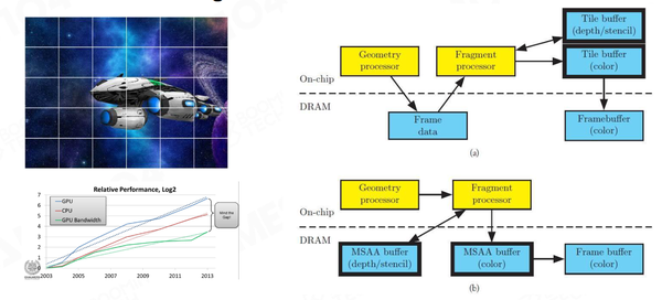 GAMES104-现代游戏引擎：07 渲染——Last - 知乎
