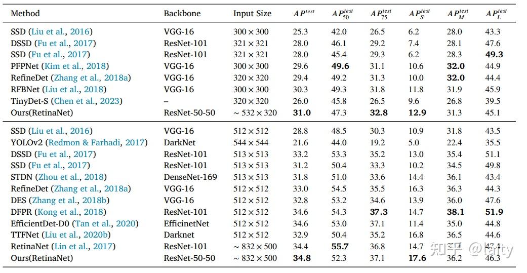 文献阅读：EGFE-Net: An edge-guided and feature elimination network for small ...