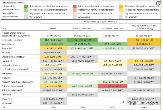 8分+SCI文献解密，网状(network)meta分析有何特点？ - 知乎