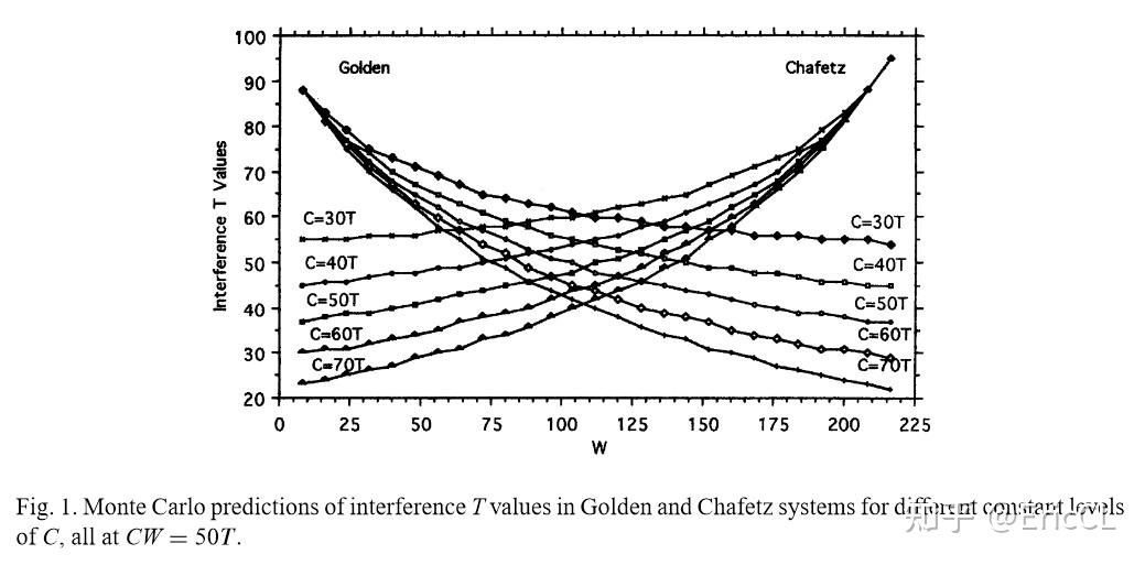 Stroop 测试一种新的干扰分数算法 A New interference score for the Stroop test - 知乎