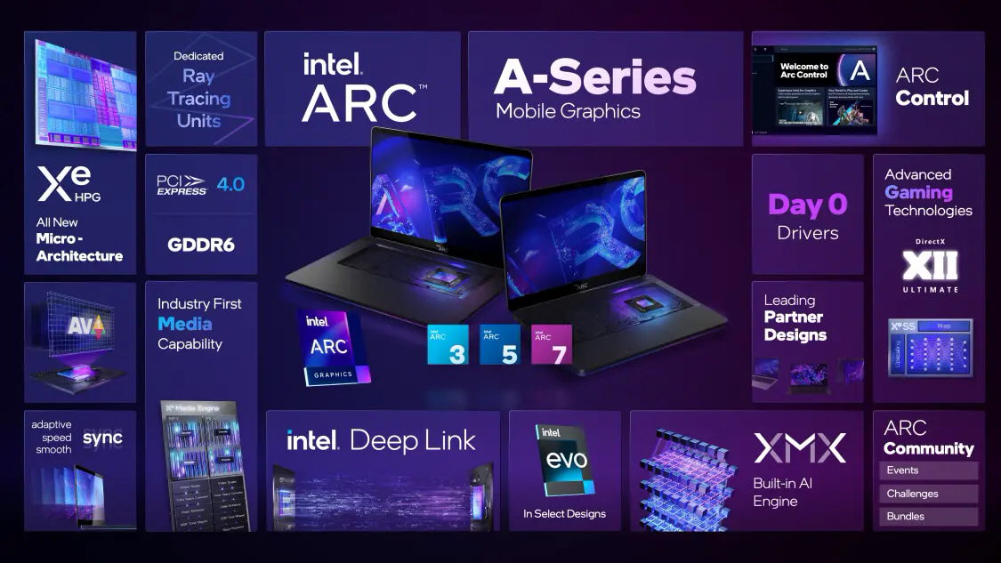 集成显卡：Intel® Iris® Xe Graphics到底在显卡中算什么水平？ - 知乎