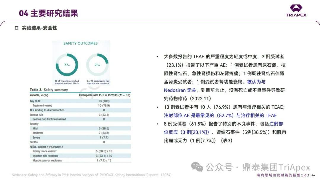 他山之石-6丨GalNAc-siRNA 药物 Nedosiran 上市历程及临床开发路径总结 - 知乎