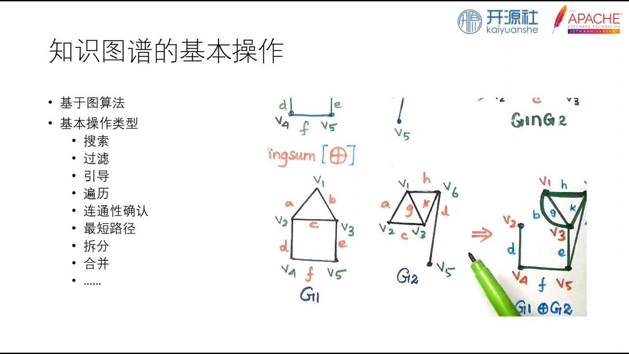 SmartKG - 三分钟构建一个知识图谱 - 知乎