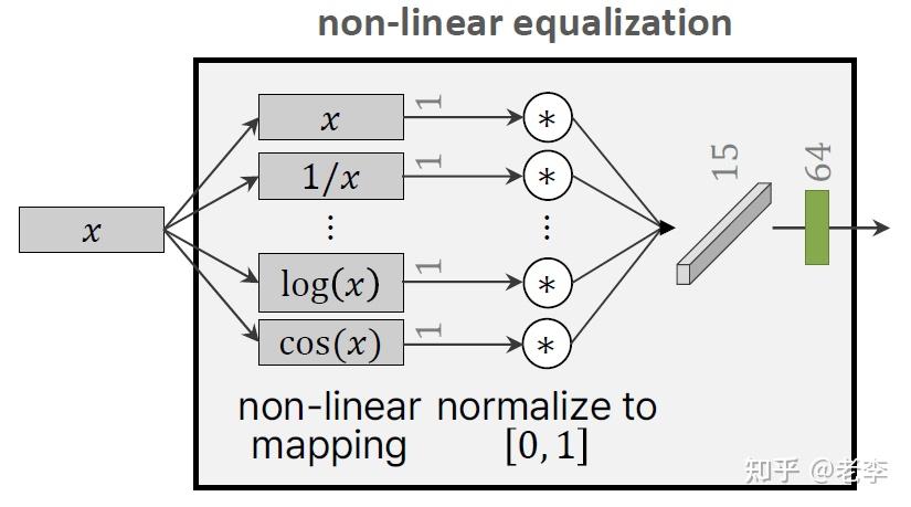 【CVPR2024】EXIF变入参, 提升AI-ISP效果基线——ParamISP: Learned Forward and Inverse ISPs using Camera ...
