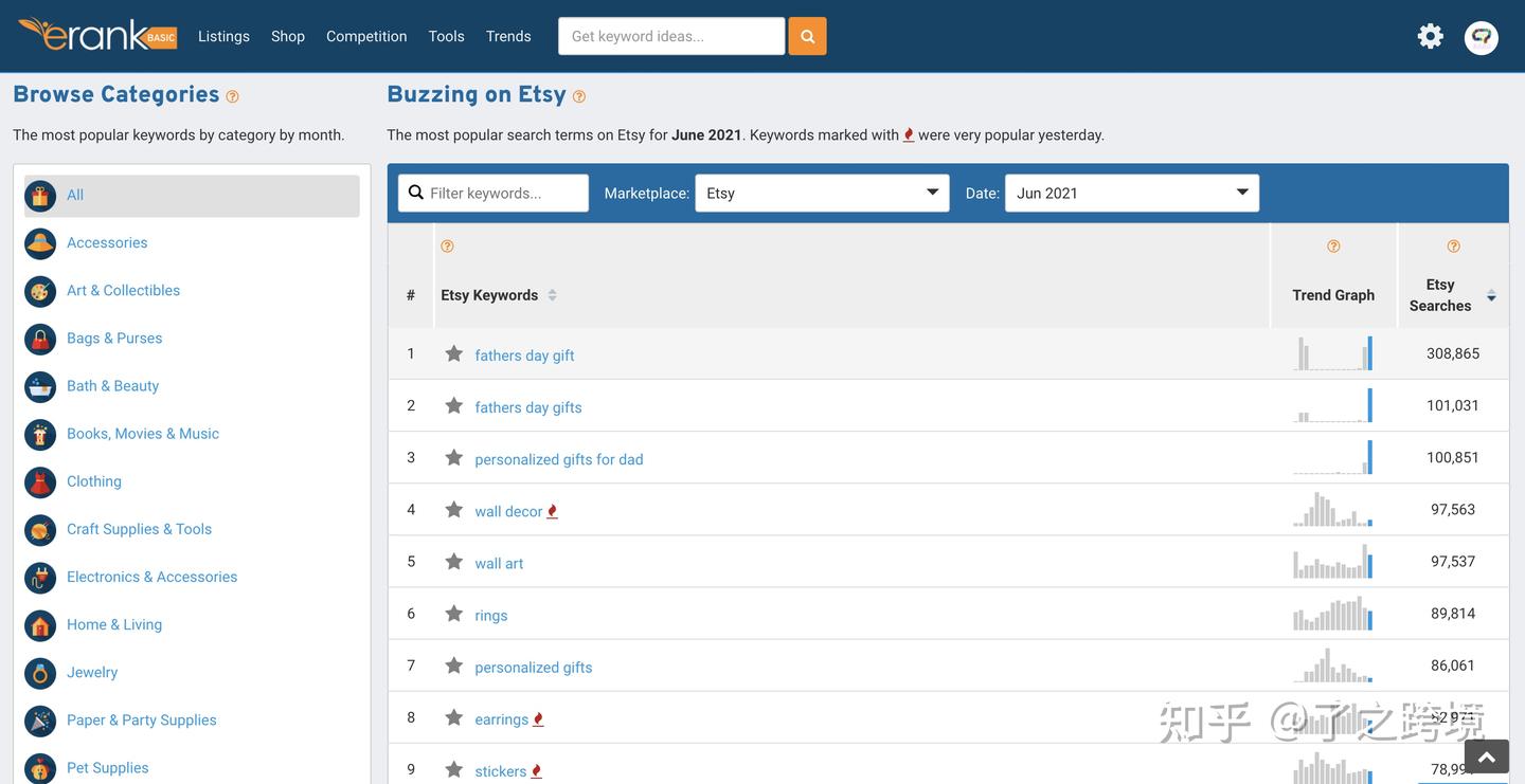 Etsy站内SEO工具-Erank和Marmalead 哪个更好用？ - 知乎