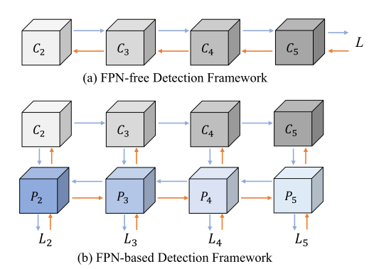 ECCV 2022 | FPN：You Should Look at All Objects - 知乎
