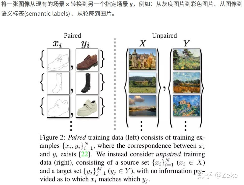 CycleGAN论文详解 - 知乎