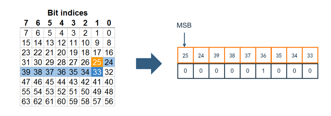 汽车数据智能基础：一文了解CAN总线格式 - 知乎