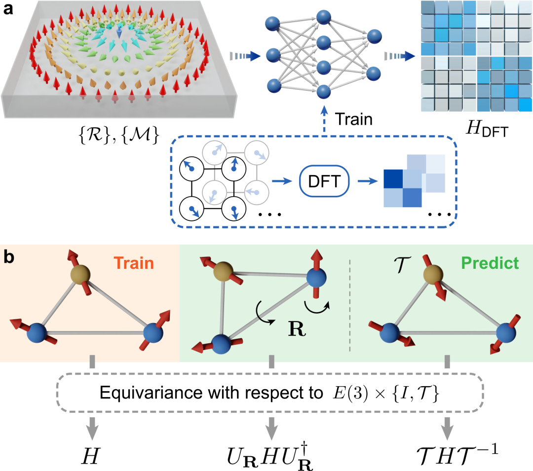 DeepH新进展 | 清华大学徐勇、段文晖研究组在第一性原理计算与人工智能交叉领域取得重要突破 - 知乎