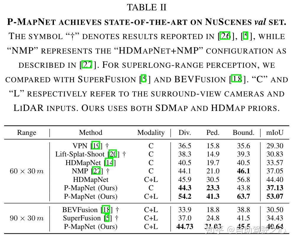 量产杀器！P-Mapnet：利用低精地图SDMap先验，建图性能暴力提升近20个点！ - 知乎