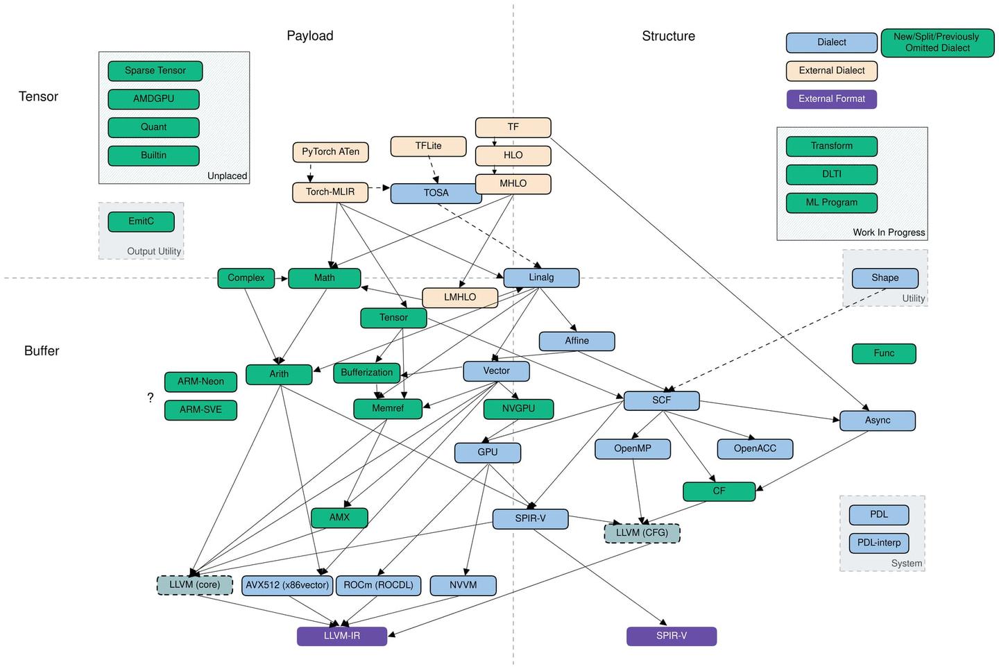 从零开始教你写一个MLIR Pass - 知乎