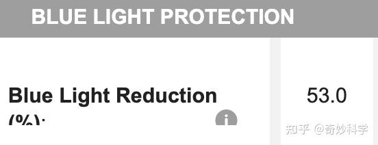 BASF Sunscreen Simulator 防晒效果估算工具 - 知乎