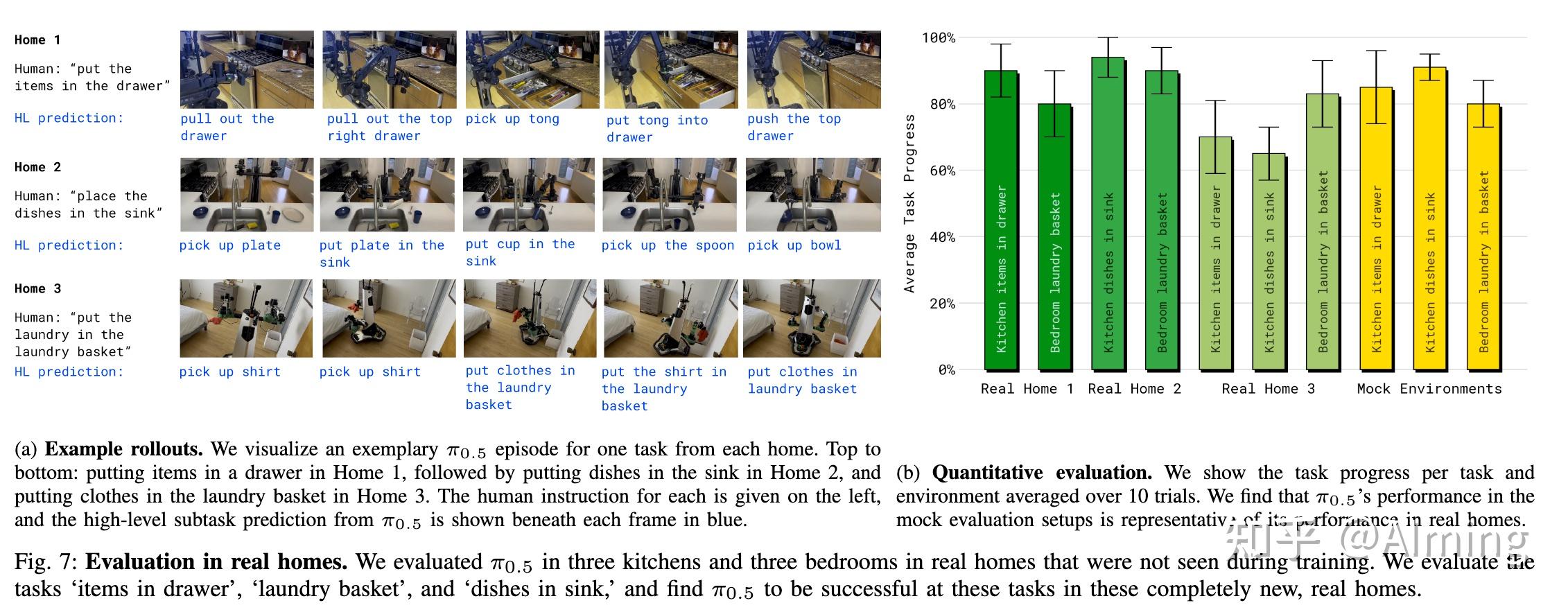 【VLA 系列】万字详解 PI0.5 - 知乎