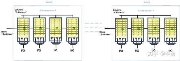 SRAM测试总结 - 知乎