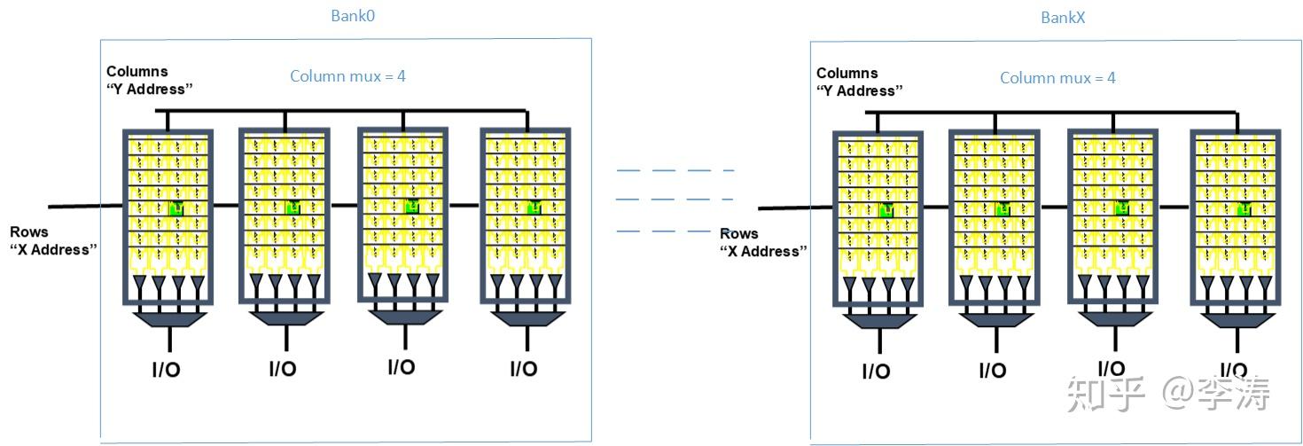 SRAM测试总结 - 知乎