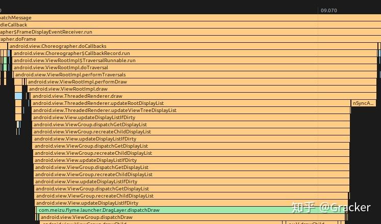 Android 基于 Choreographer 的渲染机制详解 - 知乎