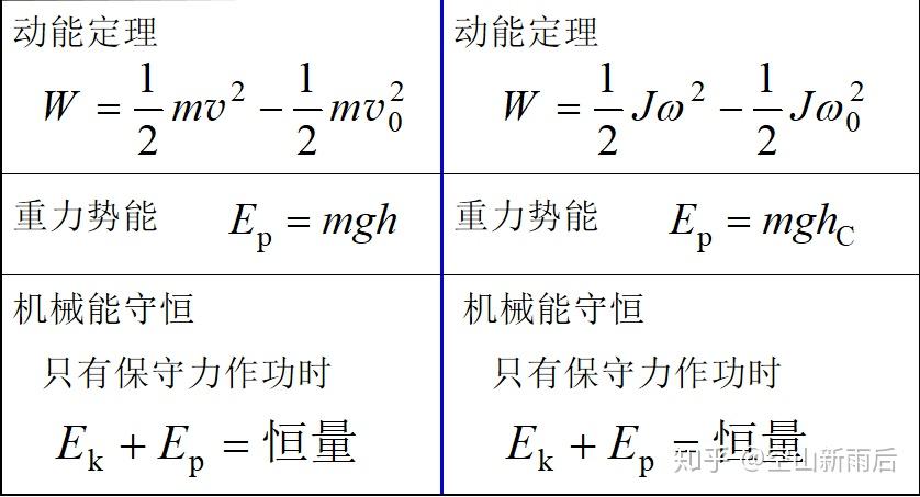 大物学习笔记（二）——角动量守恒与刚体转动的功和能 - 知乎