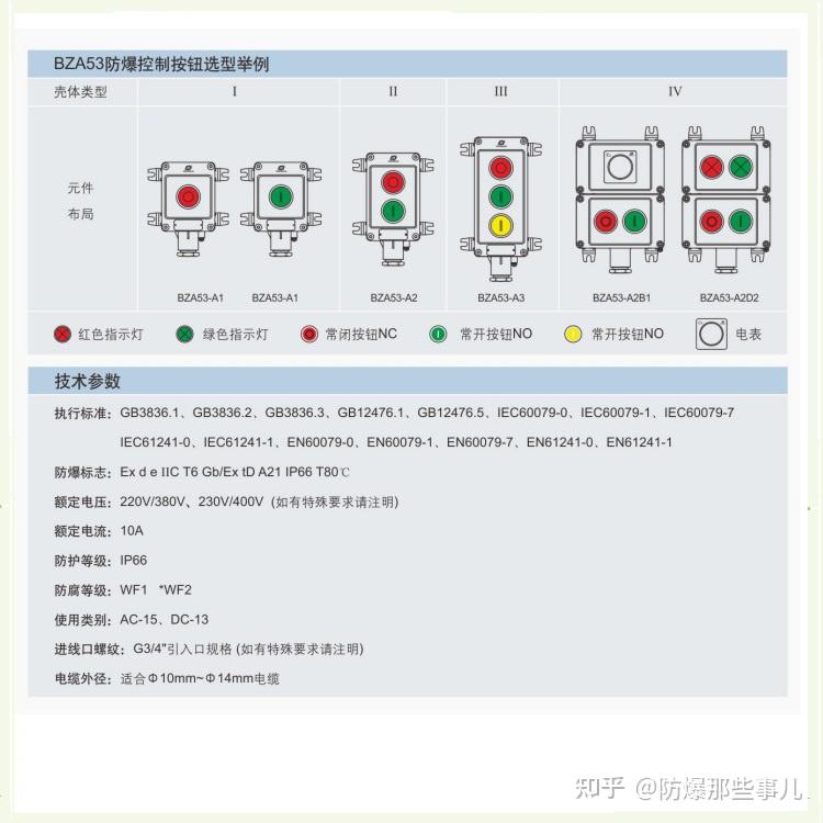 🎈BZA53 防爆控制按钮的功能篇！ - 知乎