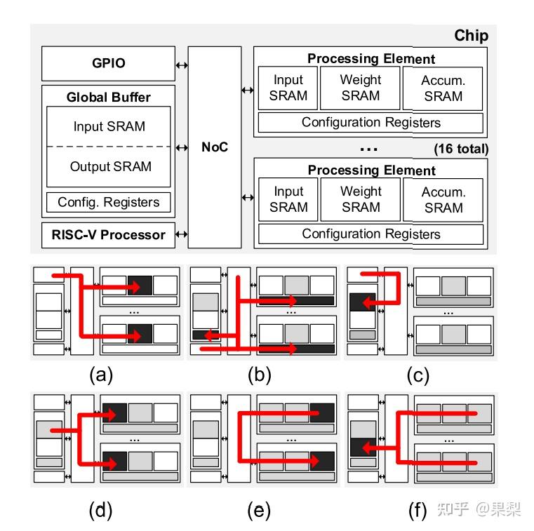 智能计算学习笔记（6） - 知乎