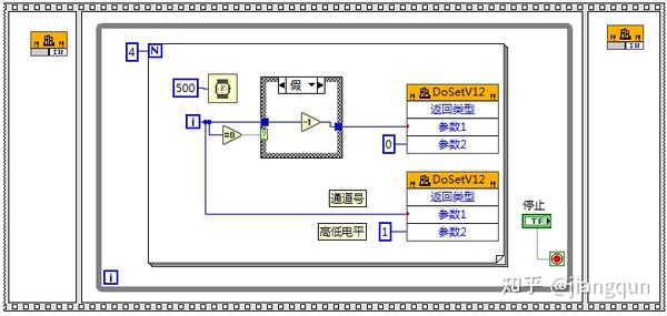 LabVIEW数据采集卡基础入门（二） 、控制LED灯 - 知乎