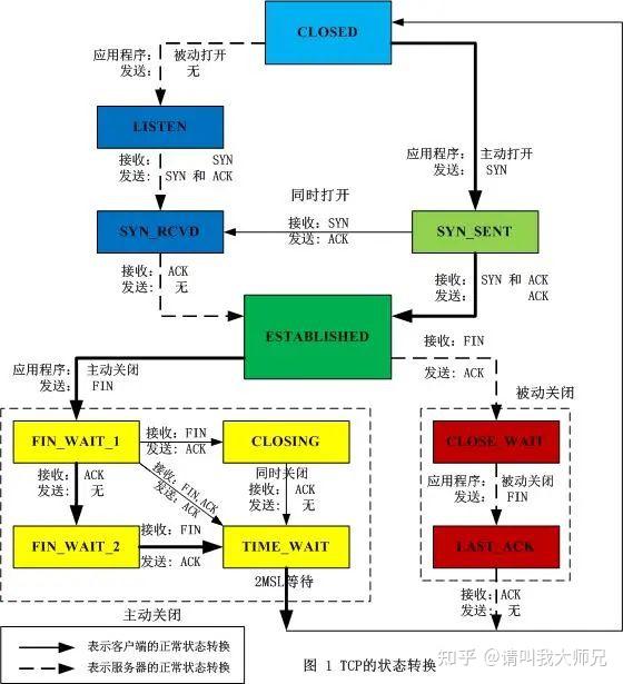 一图看懂|图解TCP/UDP - 知乎