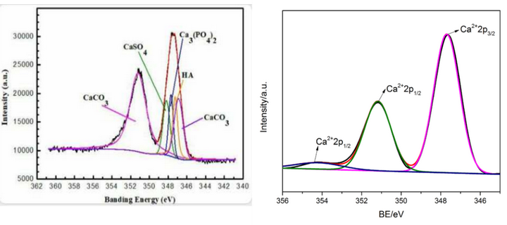 XPS数据分析的这些基本错误你有没有犯过？ - 知乎
